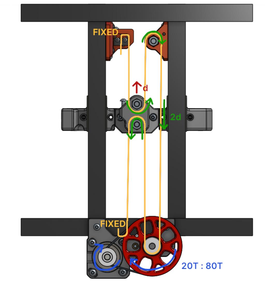 V0.1 Movable Pulley Z - Printable Voron User Mods - Team FDM