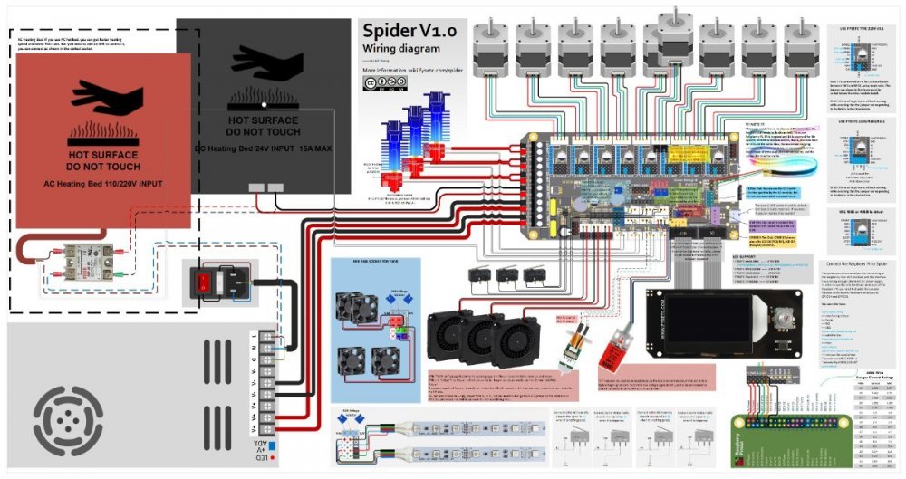Voron 2.4 Spider 1.0 & BTT 2209 Wiring Diagram/Guide - Voron ...