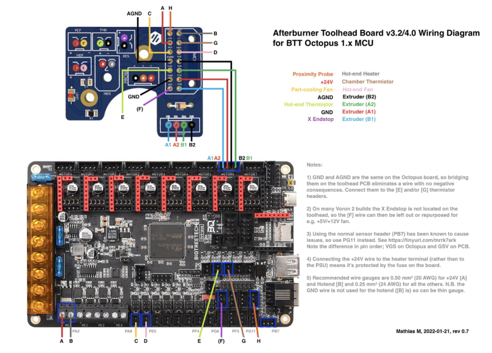 Afterburner Toolhead Board v3.2/4.0 Wiring Diagram for BTT Octopus 1.x ...