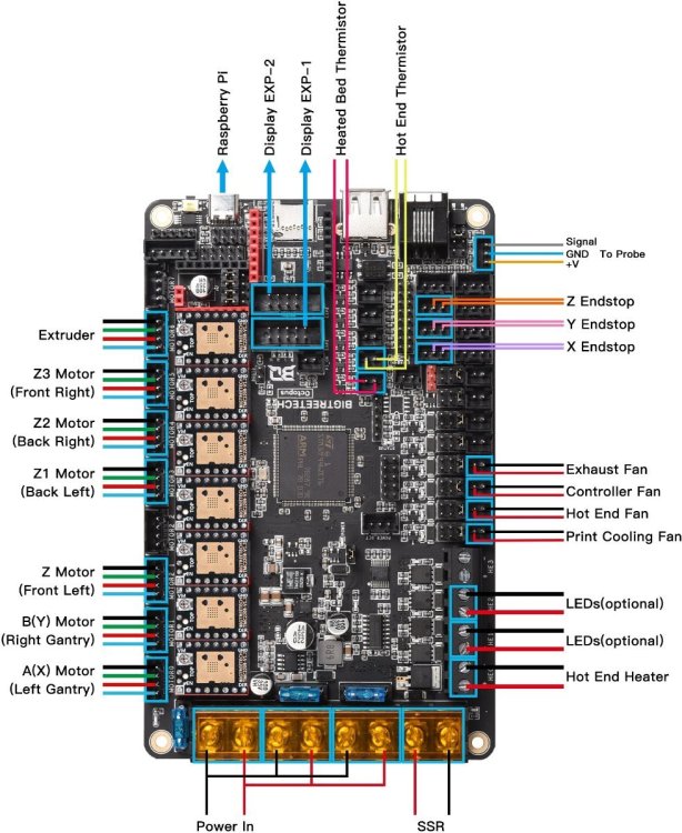 klicky probe on octopus pro board - Voron 2 - Questions - Team FDM