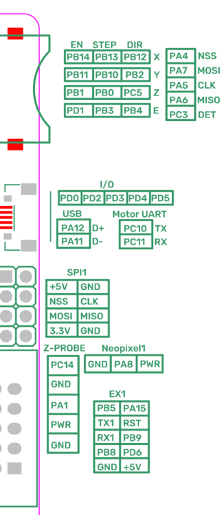 Shared TMC drivers SKR Mini E3 V3 - Frequently Asked Questions - Team FDM