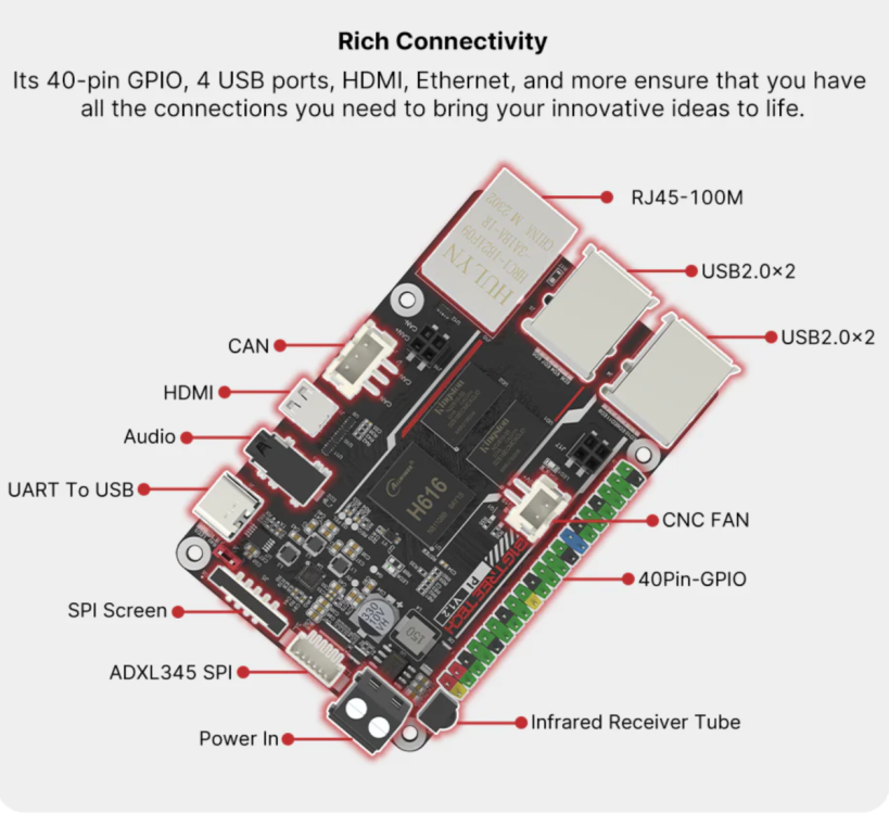 Bigtreetech Pi V1.2 Unboxing - General Discussion - Team FDM