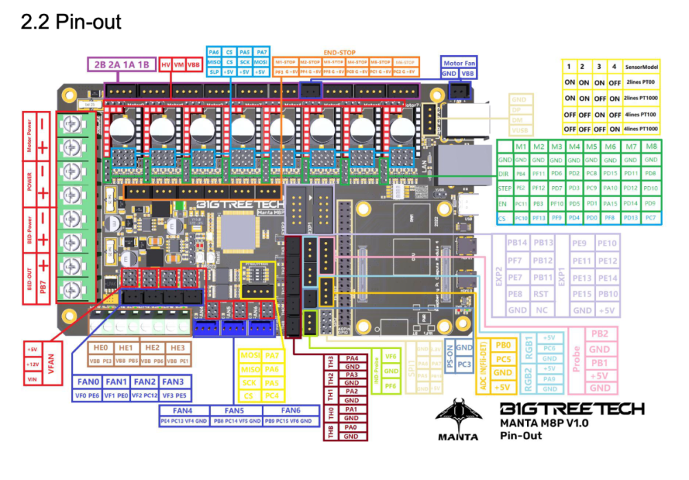 cant find the manual for the PCB klicky - General Discussion - Team FDM