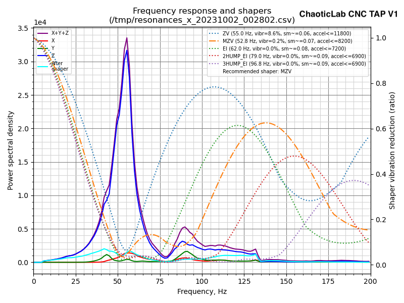 Voron TAP comparisons - General Discussion - Team FDM