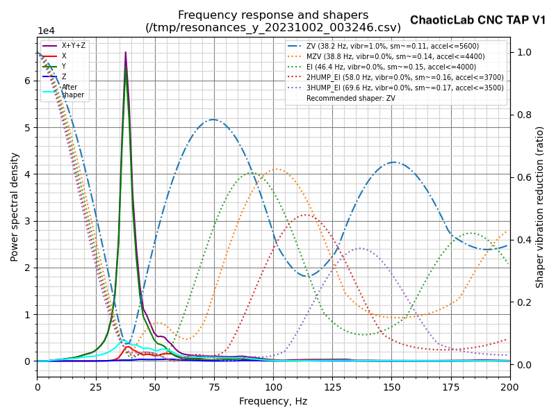 Voron TAP comparisons - General Discussion - Team FDM