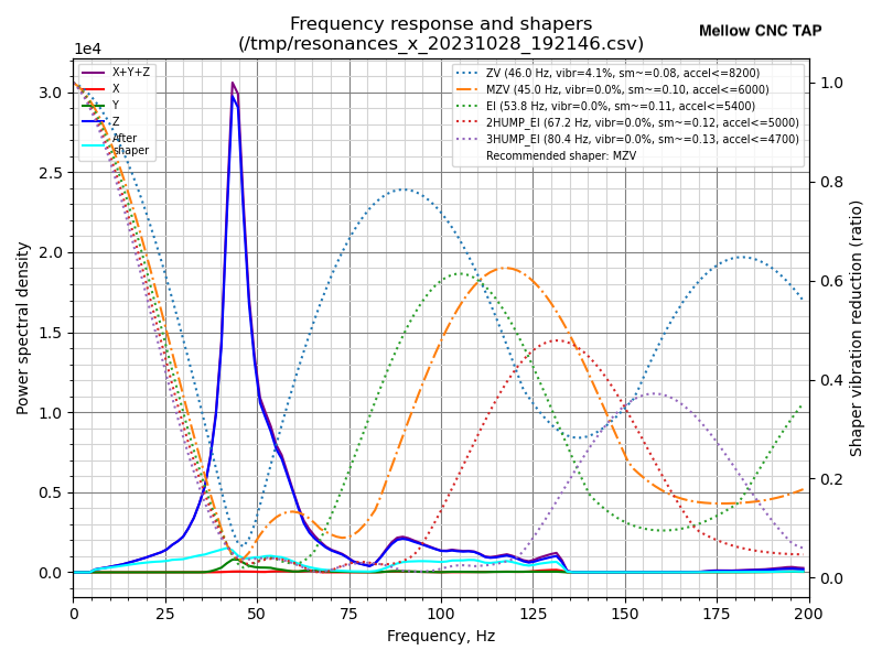 Voron TAP comparisons - General Discussion - Team FDM
