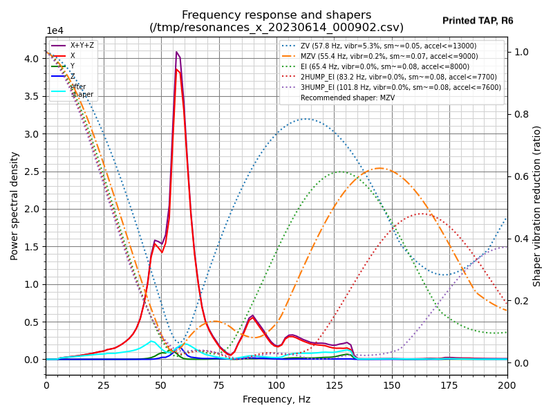 Voron TAP comparisons - General Discussion - Team FDM