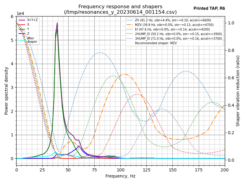 Voron TAP comparisons - General Discussion - Team FDM