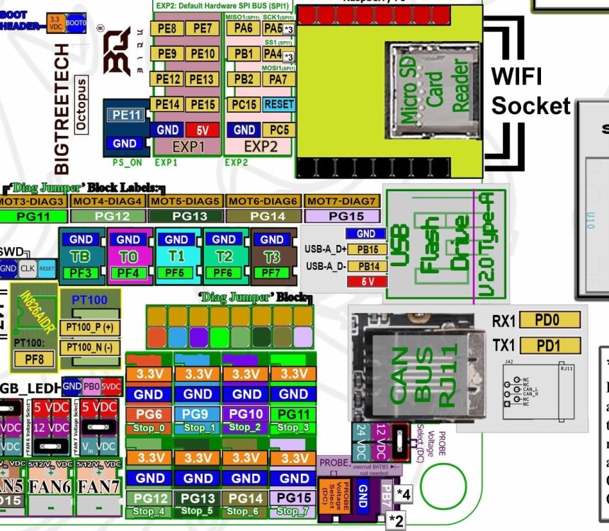 SB2240/Octopus RJ11 Wiring - Frequently Asked Questions - Team FDM