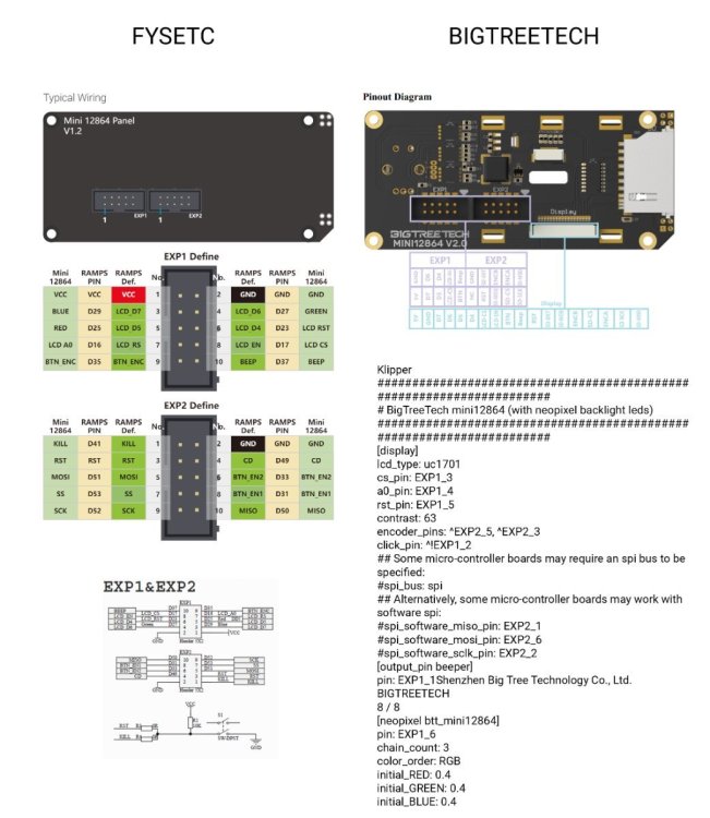 USB->SPI STM32_Mini12864 + Bigtreetech mini 12864 v2 = black display ...