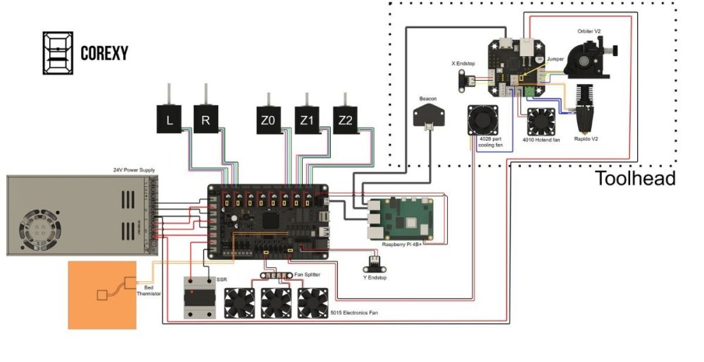 RatRig V-Core 3.1-300 Upgrade - Build Diaries - Team FDM
